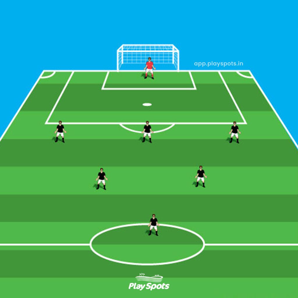 Unveiling the Rules and Regulations of 7-A-Side Football Ground